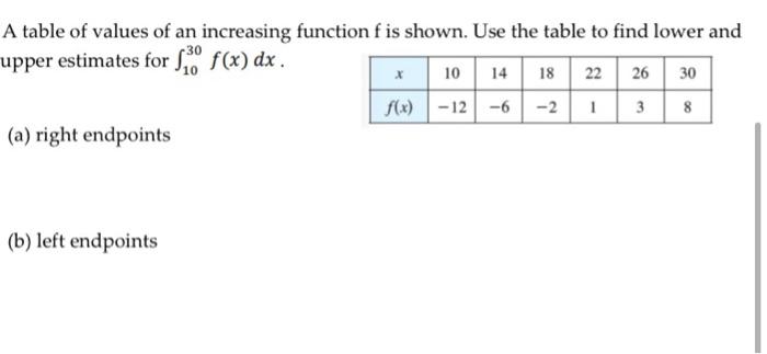 Solved A table of values of an increasing function f is | Chegg.com