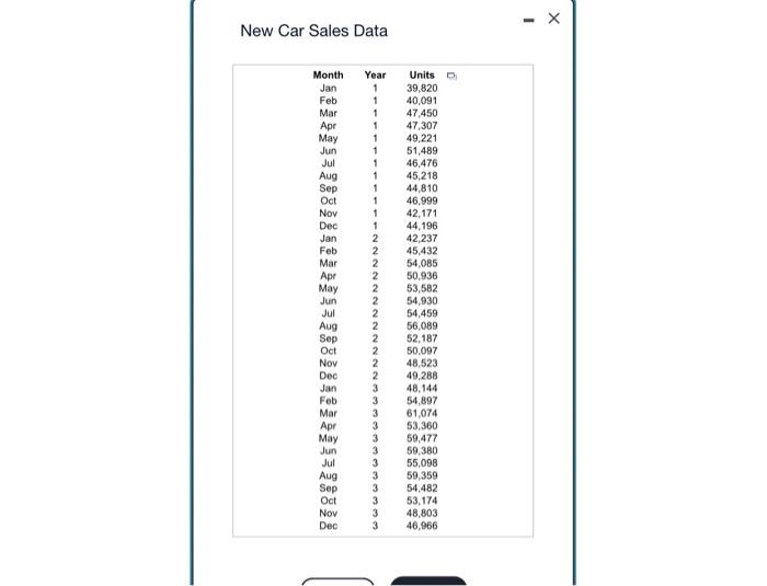 Solved New Car Sales DataThe accorpanying drasel shows the | Chegg.com