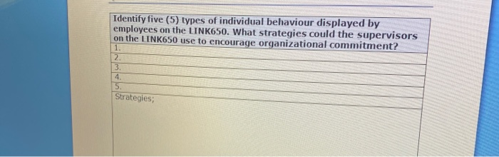 Identify five (5) types of individual behaviour | Chegg.com