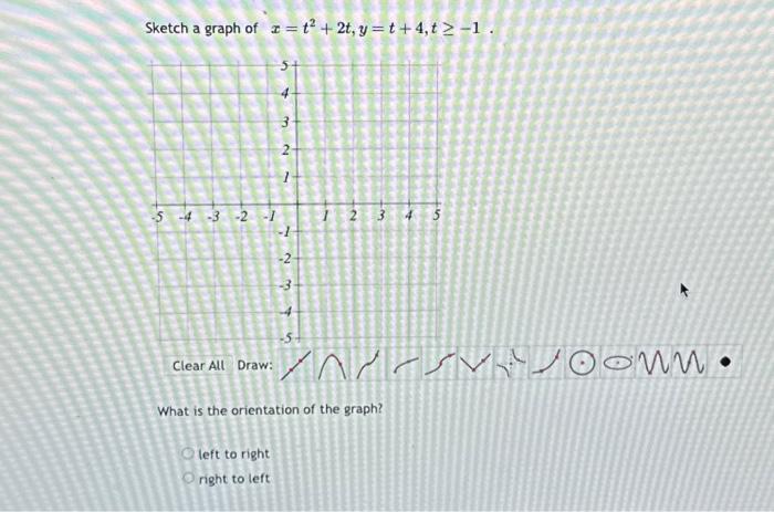 Solved Sketch a graph of x=t2+2t,y=t+4,t≥−1. Draw: What is | Chegg.com