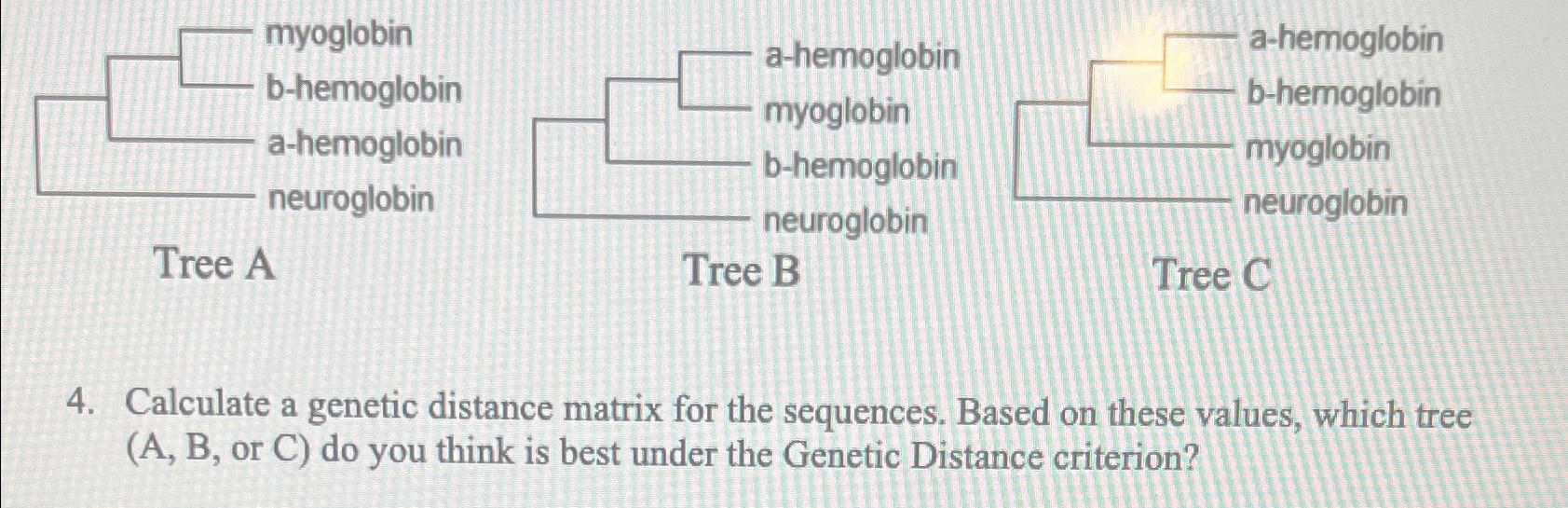 Solved Calculate a genetic distance matrix for the | Chegg.com