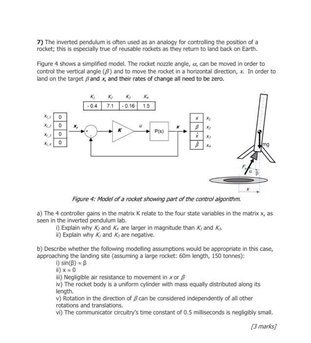 7) The inverted pendulum is often used as an analogy | Chegg.com