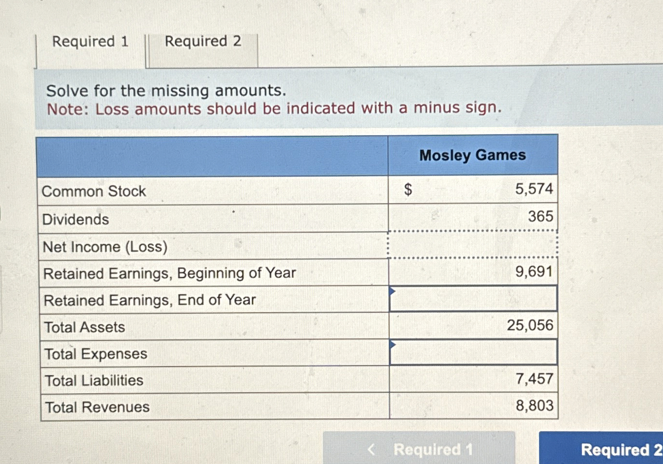 Solved Required 1Solve for the missing amounts.Note: Loss | Chegg.com
