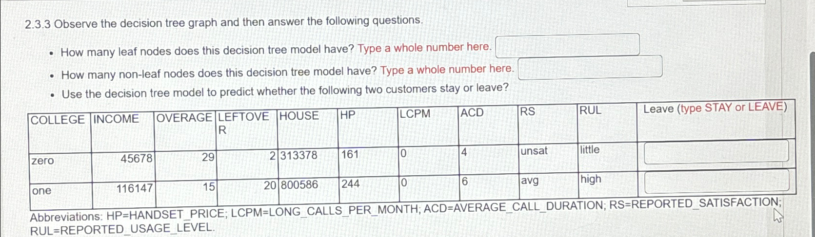 233 ﻿observe The Decision Tree Graph And Then 3678