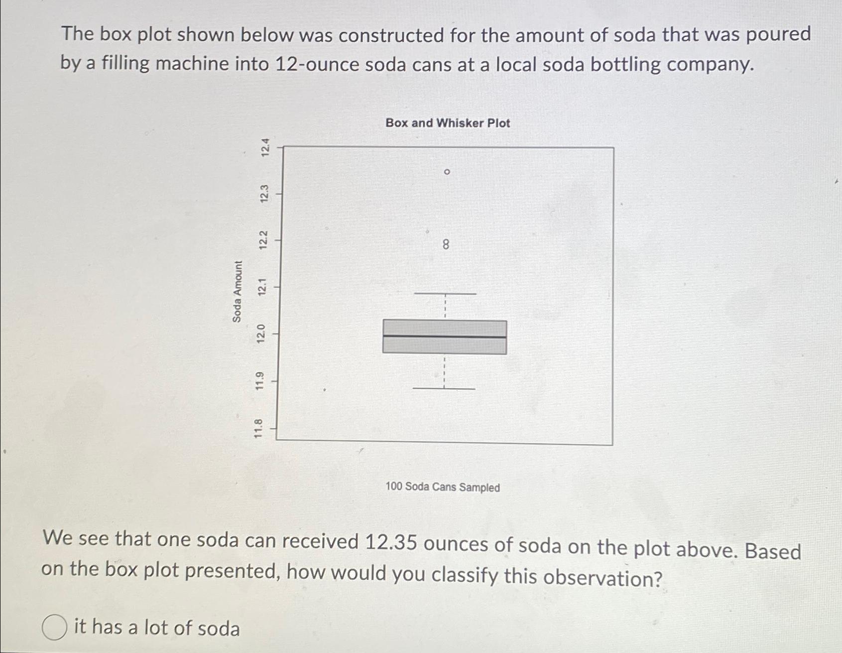 Solved The box plot shown below was constructed for the | Chegg.com