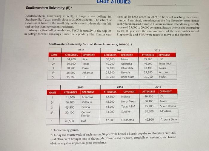 Solved Q1) Develop a forecasting model to predict attendance | Chegg.com
