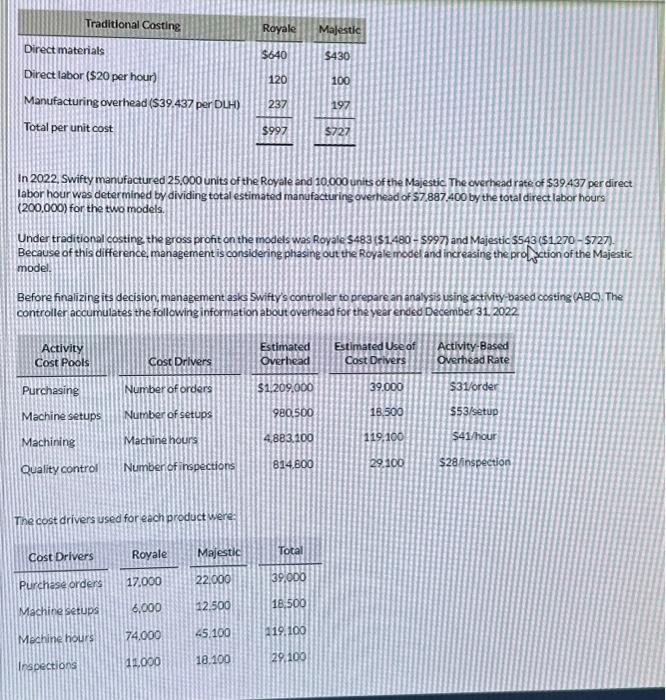 Solved Calculate cost per unit of each model using ABC | Chegg.com