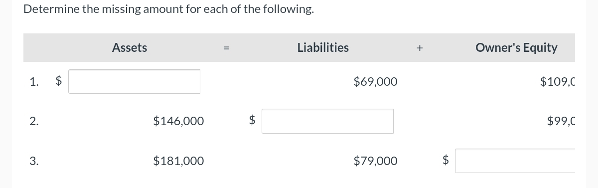 Solved Determine the missing amount for each of the | Chegg.com