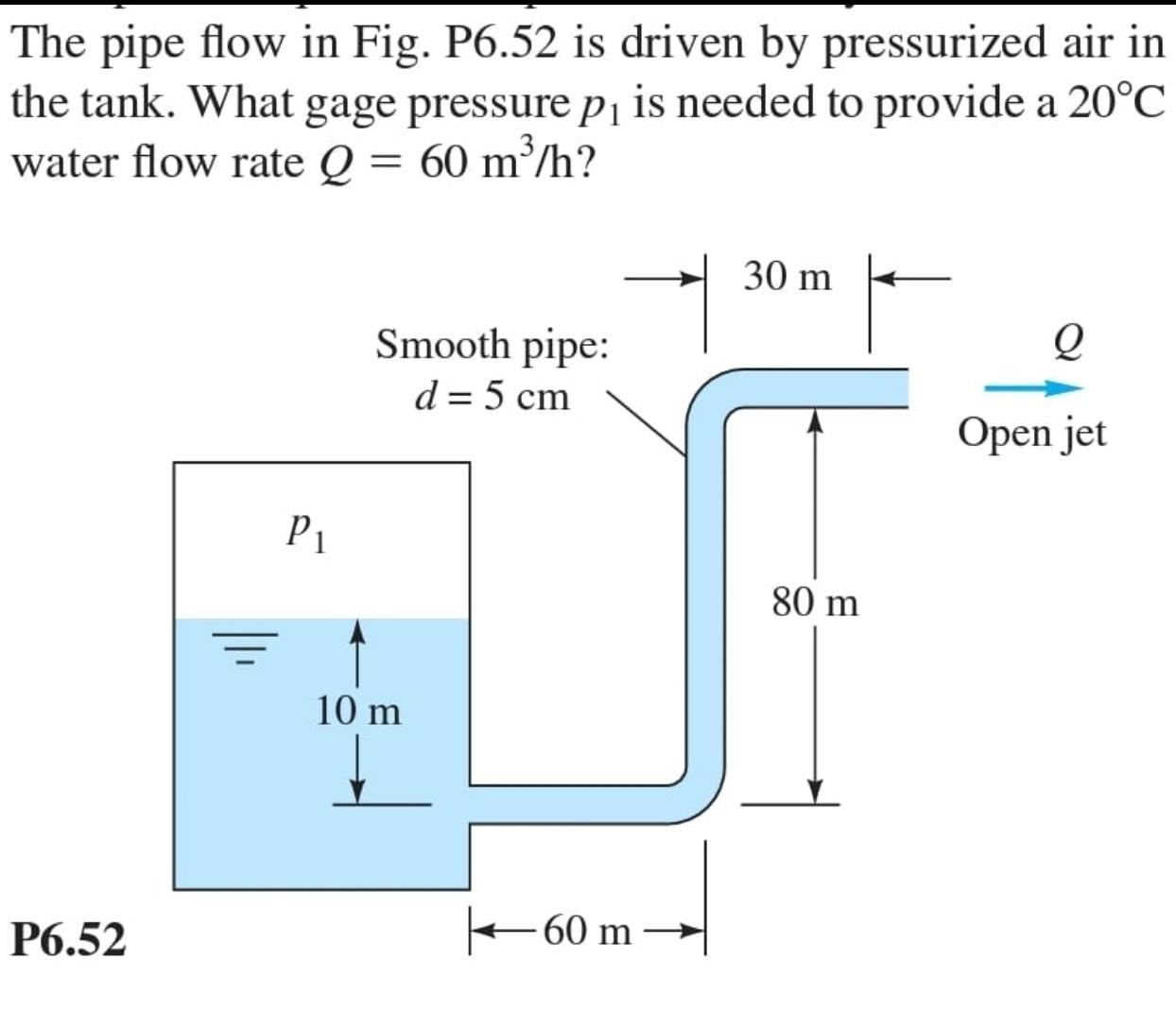 Solved The pipe flow in Fig. P6.52 is driven by pressurized | Chegg.com