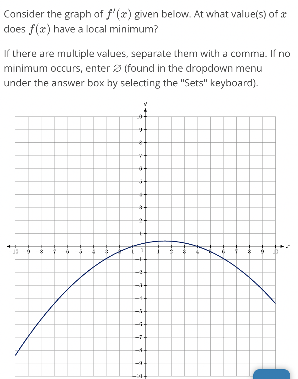 Solved Consider the graph of \( ﻿f^{\prime}(x) \) ﻿given | Chegg.com