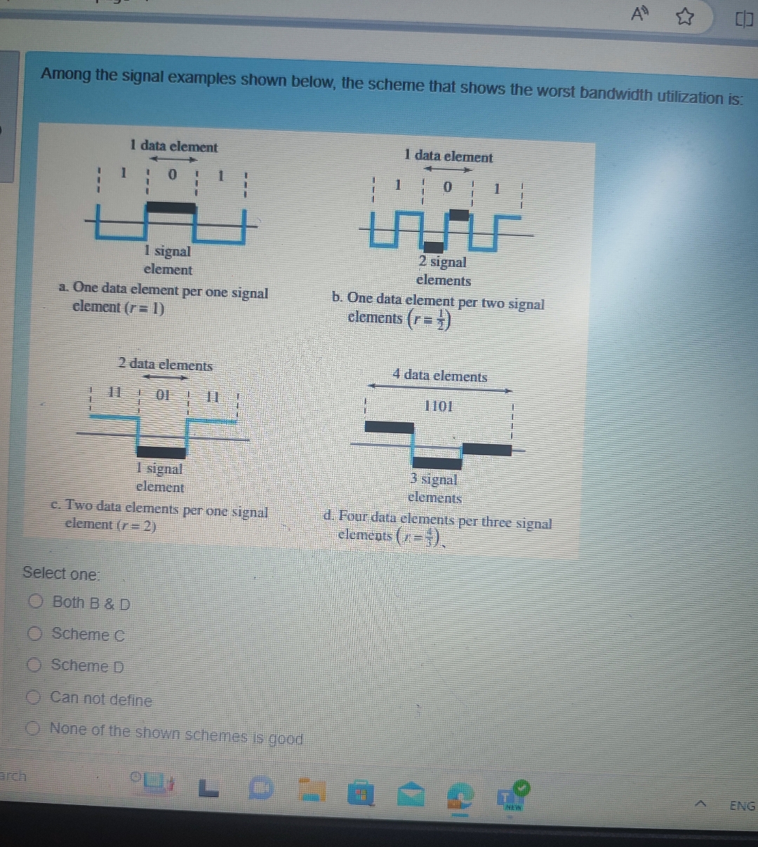 Solved Among the signal examples shown below, the scheme | Chegg.com
