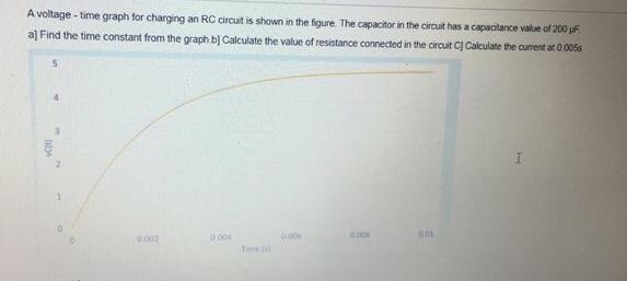 Solved A voltage - time graph for charging an RC circuit is | Chegg.com