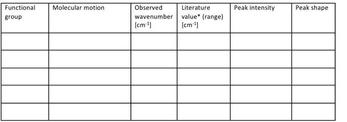 Solved Structure: Name: Butyl Propanoate TRANSHETTANCET 50 | Chegg.com