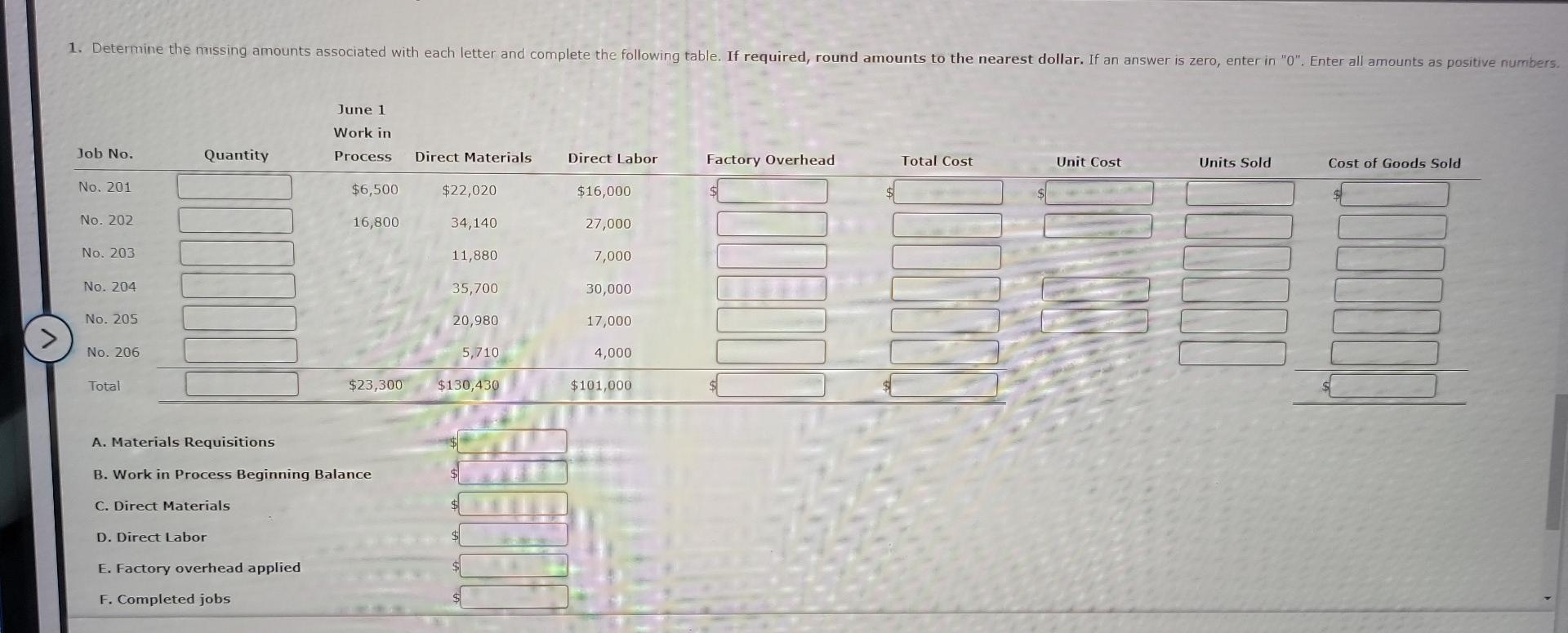 Solved \begin{tabular}{lr|r} \hline June 1 Balance & | Chegg.com