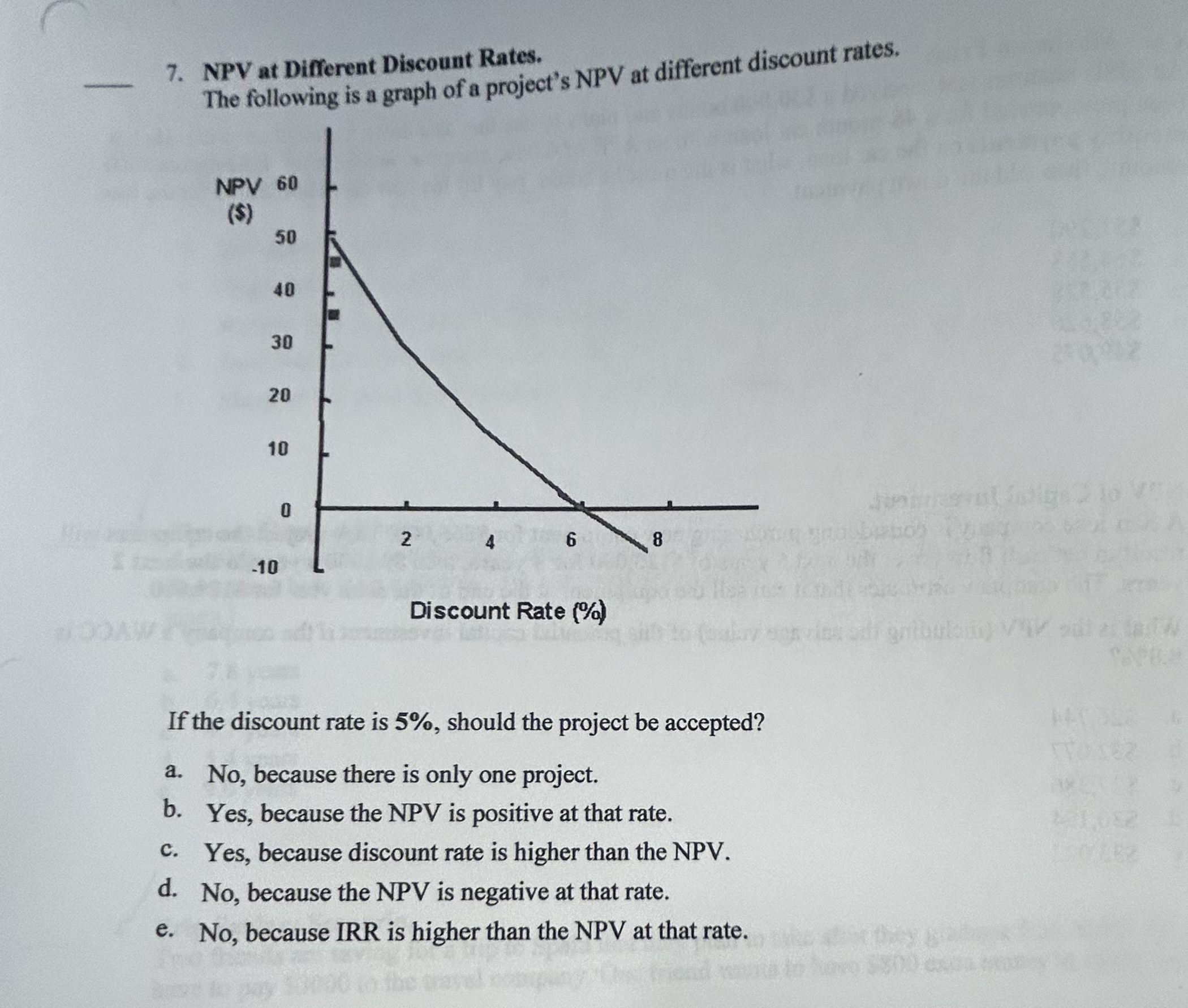 Solved NPV at Different Discount Rates.The following is a | Chegg.com