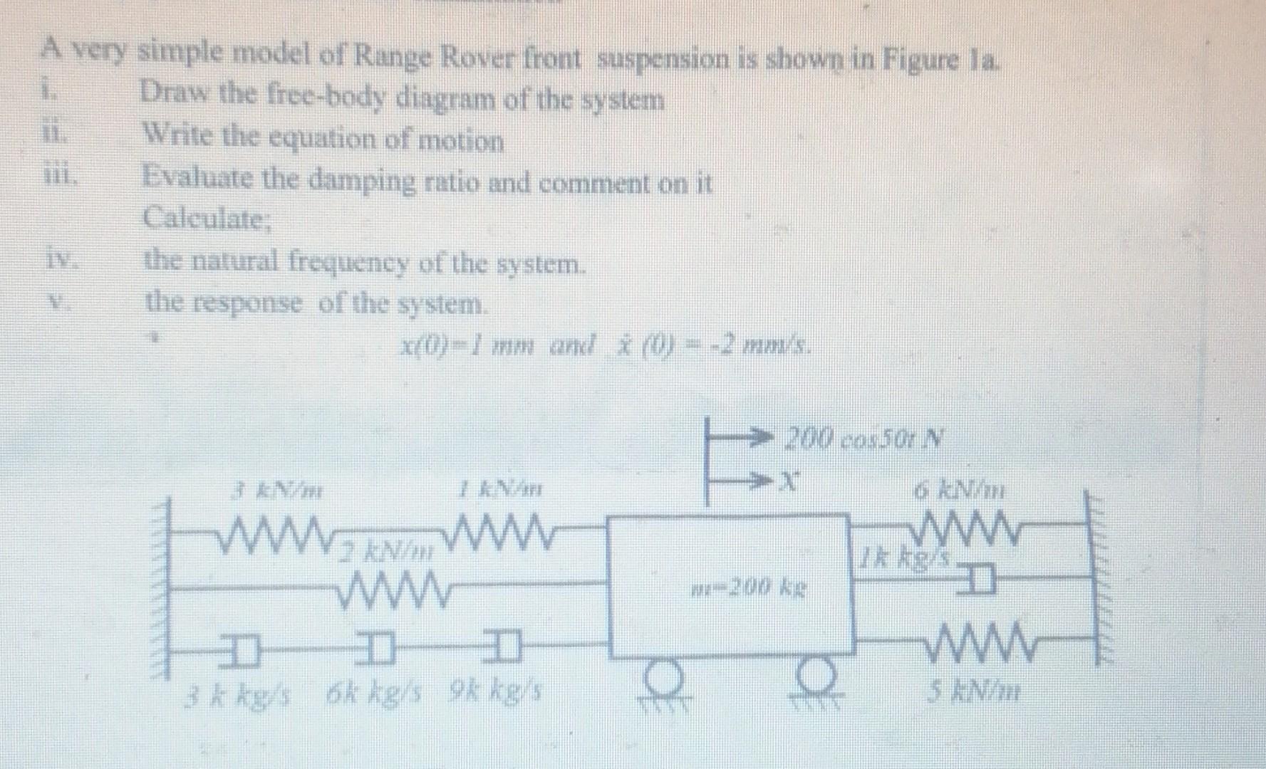 Solved A very simple model of Range Rover front suspension | Chegg.com