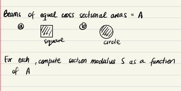 Solved Beams of equal cross sectional areas =A @ ∥ (b) (IIl) | Chegg.com