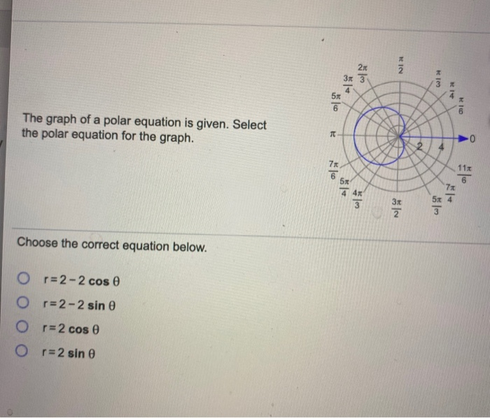 Solved NIM 2x 3x 3 WI 5x 6 The graph of a polar equation is | Chegg.com