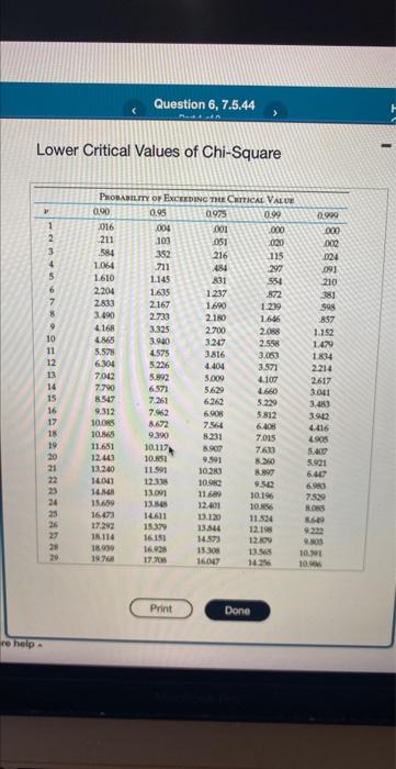 Solved Consider the following random sample from a normal | Chegg.com