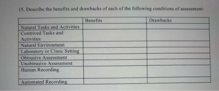 Solved 15. Describe the benefits and drawbacks of each of | Chegg.com