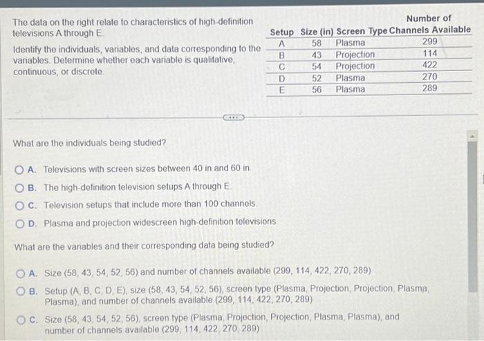 Solved The data on the right relate to characteristics of | Chegg.com