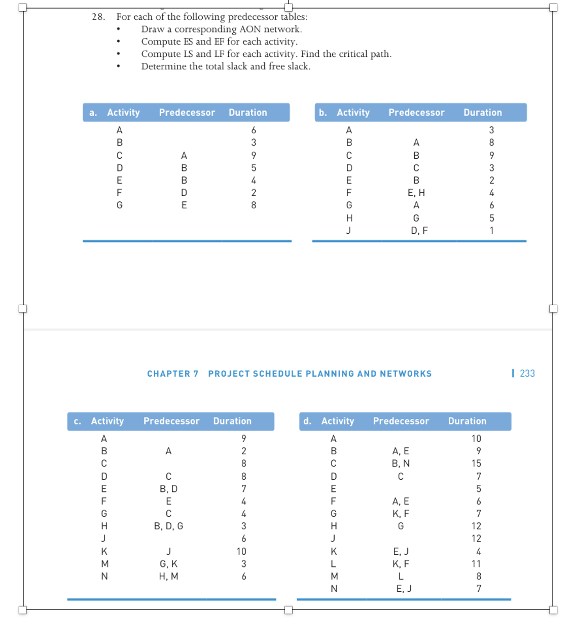 Solved For each of the following predecessor tables:Draw a | Chegg.com