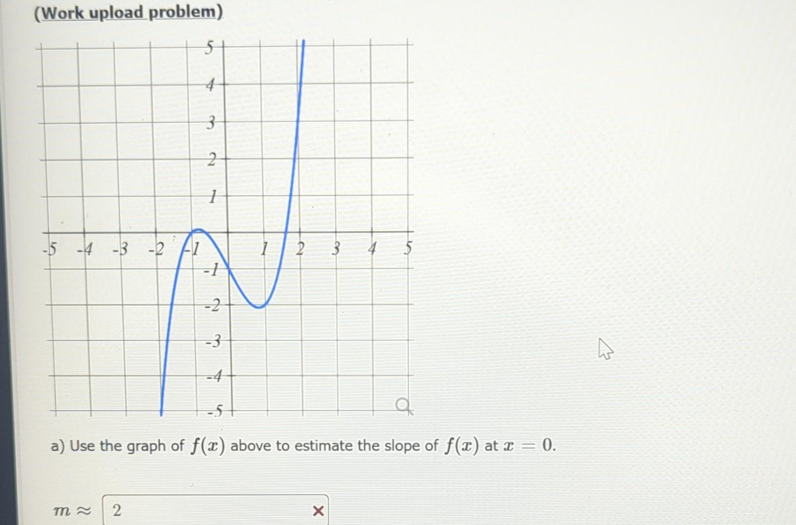 Solved (Work upload problem) a) Use the graph of f(x) above | Chegg.com