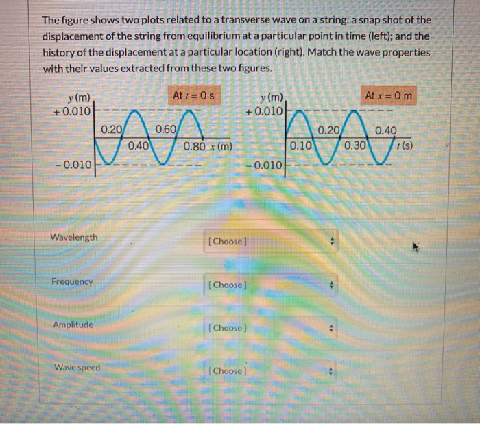 Solved The figure shows two plots related to a transverse | Chegg.com