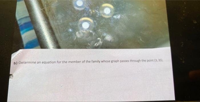 Solved b) Determine an equation for the member of the family | Chegg.com