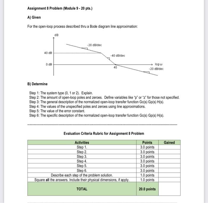 Solved For the open-loop process described thru a Bode | Chegg.com
