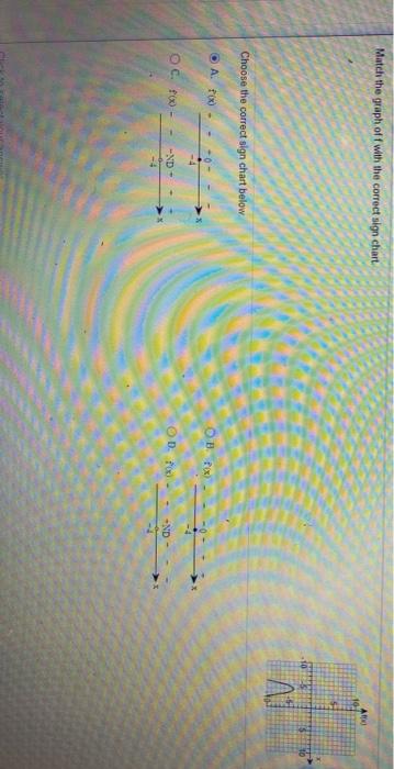 Solved Match the graph off with the correct sign chart | Chegg.com