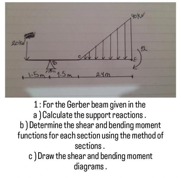 1: For the Gerber beam given in the a) Calculate the | Chegg.com