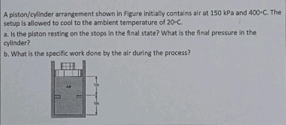 Solved A piston/cylinder arrangement shown in Flgure | Chegg.com