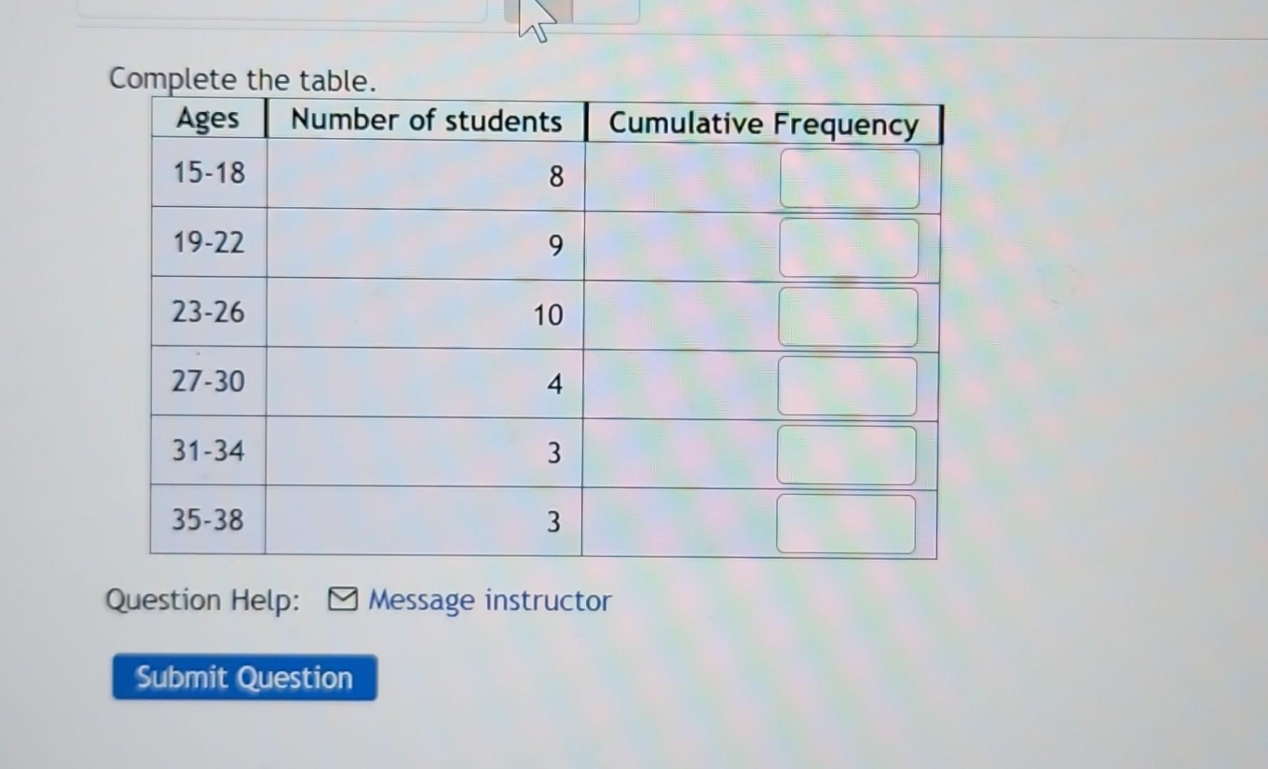 Solved Complete the table. Question Help: Message | Chegg.com