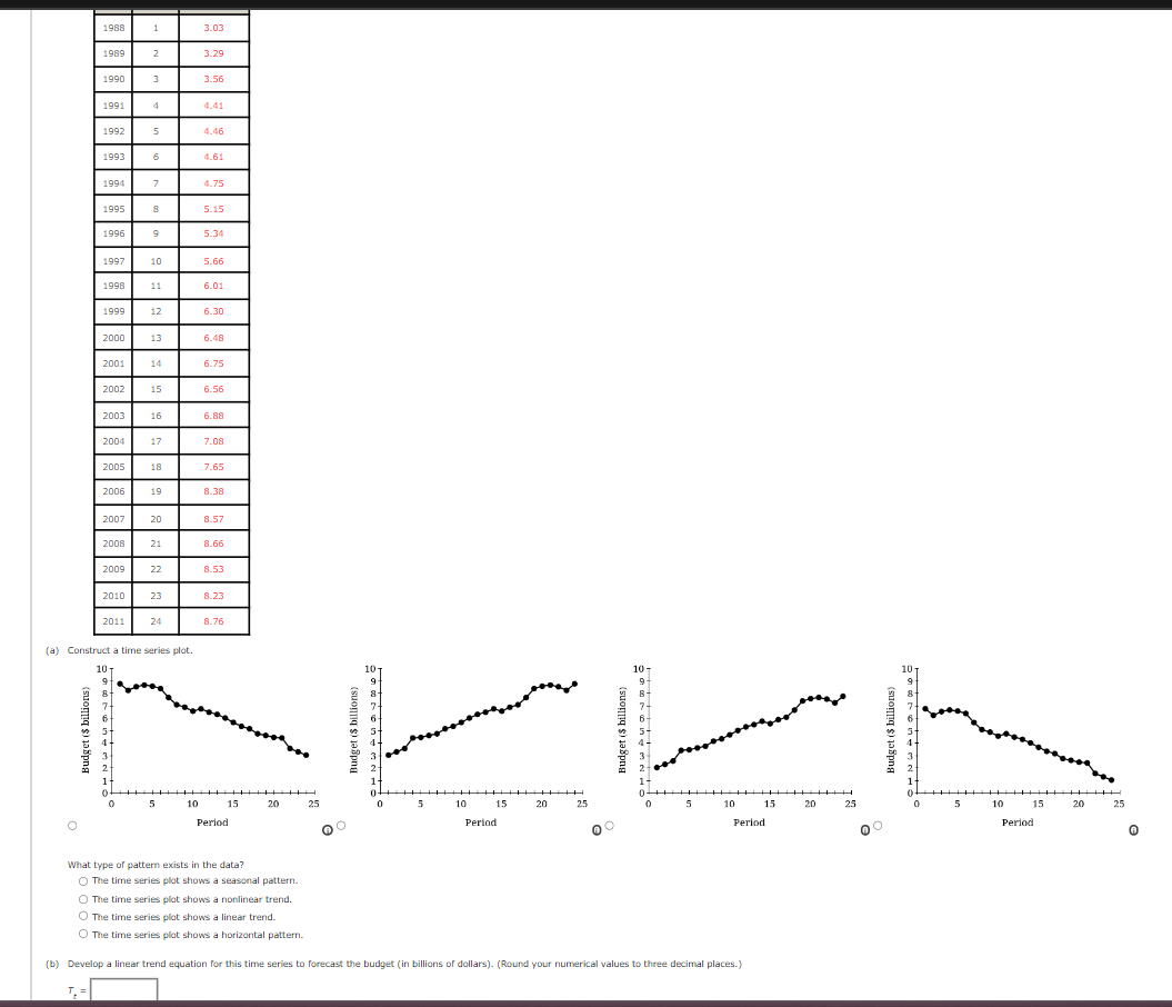 Solved (a) ﻿Construct a time series plot.What type of | Chegg.com