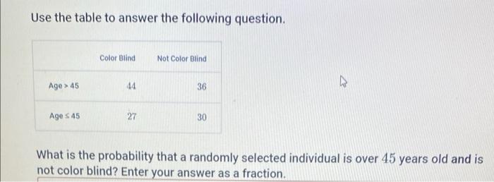 Solved Use the table to answer the following question. What | Chegg.com