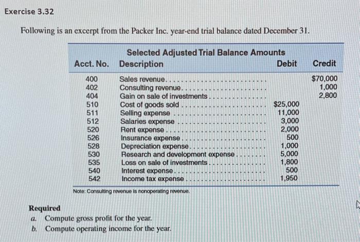 Solved A) compute gross profit for the yearB) compute | Chegg.com Solved A) compute gross profit for the yearB) compute | Chegg.com