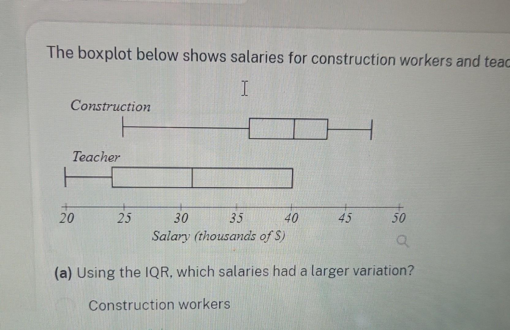 Solved The boxplot below shows salaries for construction | Chegg.com