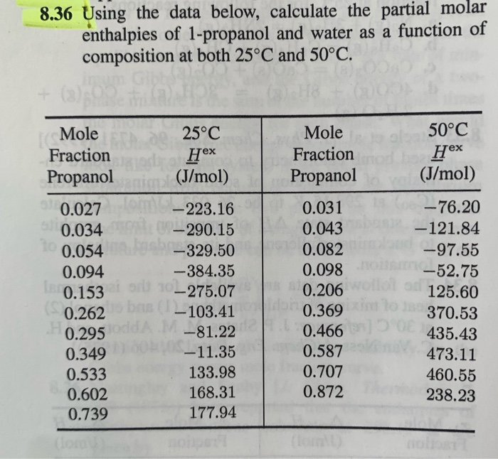 8.36 Using the data below, calculate the partial | Chegg.com