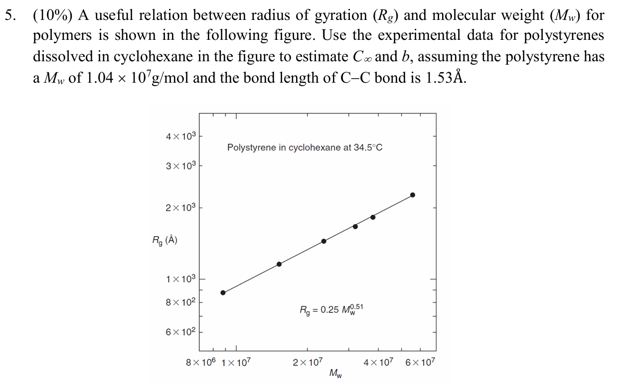 Solved 5. (10%) ﻿A useful relation between radius of | Chegg.com