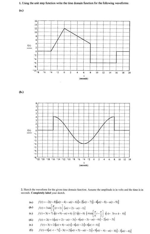 Solved 1. Using the unit step function write the time domain | Chegg.com