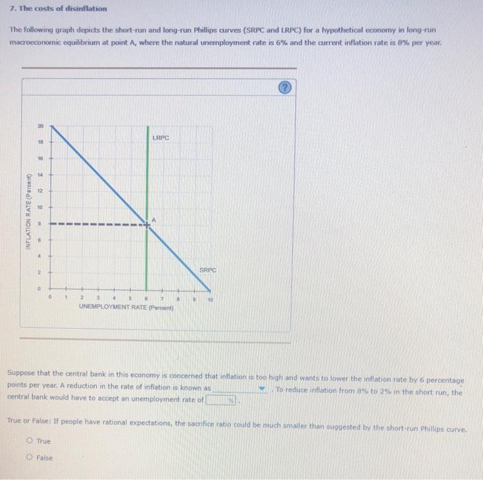 Solved 7. The costs of disinflation The following graph | Chegg.com