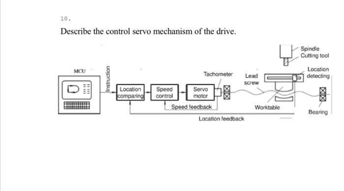 Solved 10. Describe the control servo mechanism of the | Chegg.com