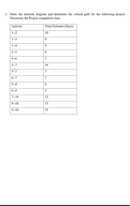 Solved 1. Draw the network diagram and determine the | Chegg.com