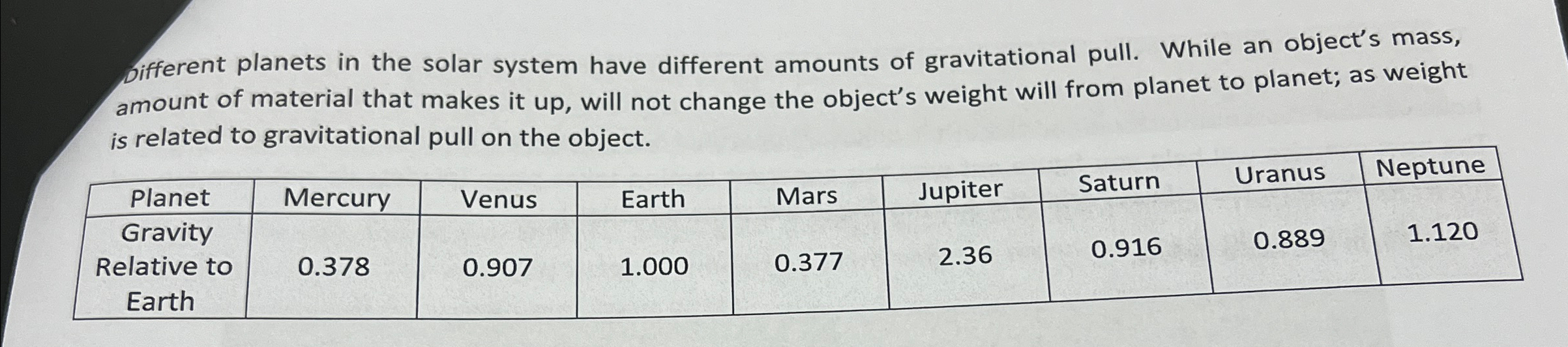 Solved bifferent planets in the solar system have different | Chegg.com