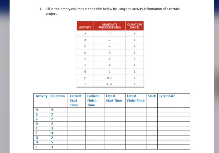 Solved 1. Fill in the empty columns in the table below by | Chegg.com