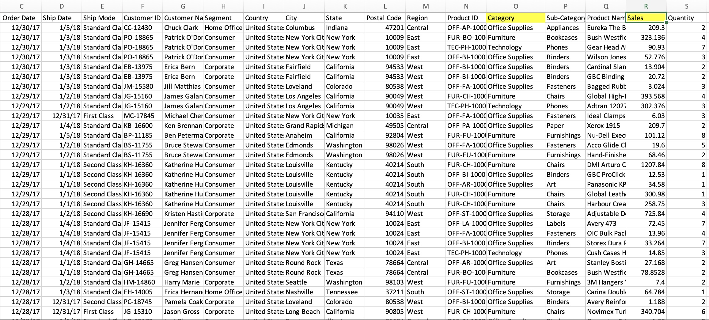 Solved Using the data frame salesData, create an R function | Chegg.com