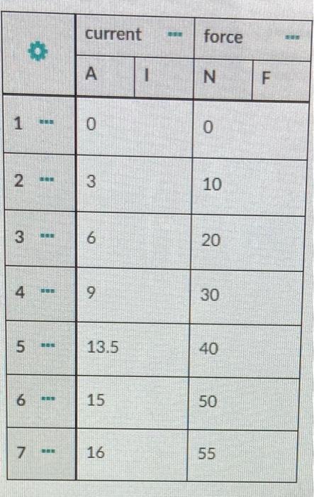 Solved 2. Design an experiment to determine the | Chegg.com