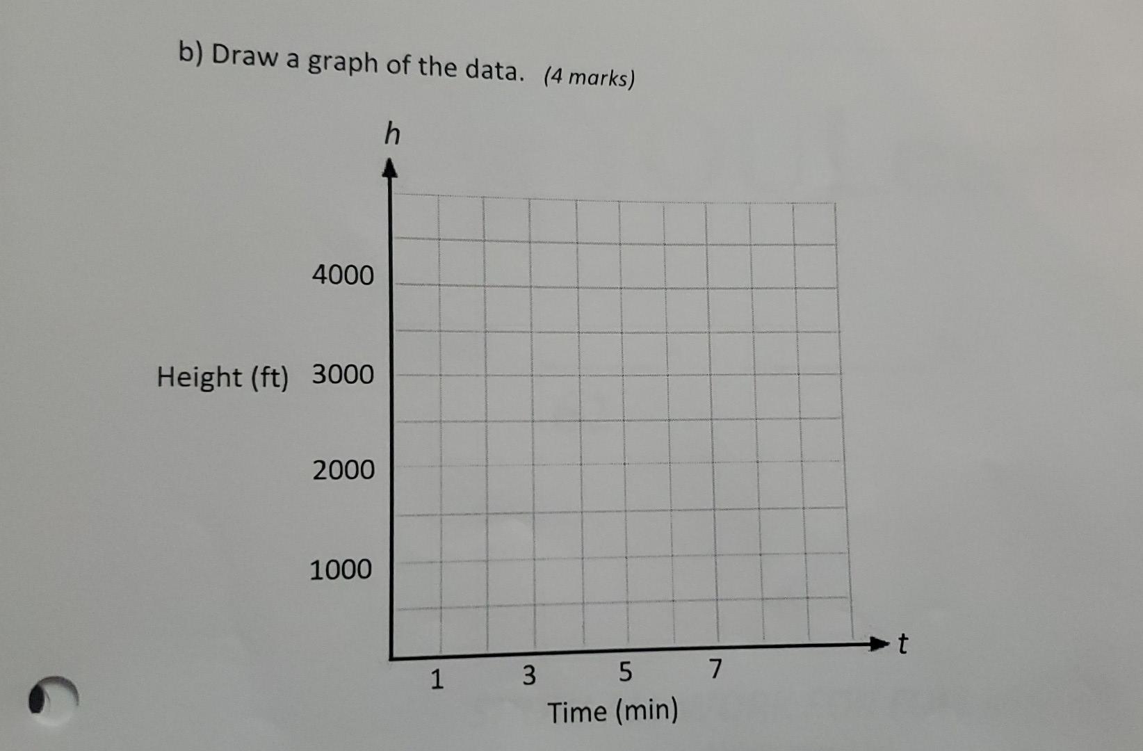 Solved b) Draw a graph of the data. (4 marks) h 4000 Height | Chegg.com