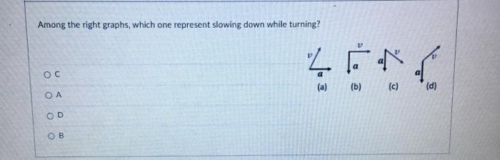 Solved Among the right graphs, which one represent slowing | Chegg.com